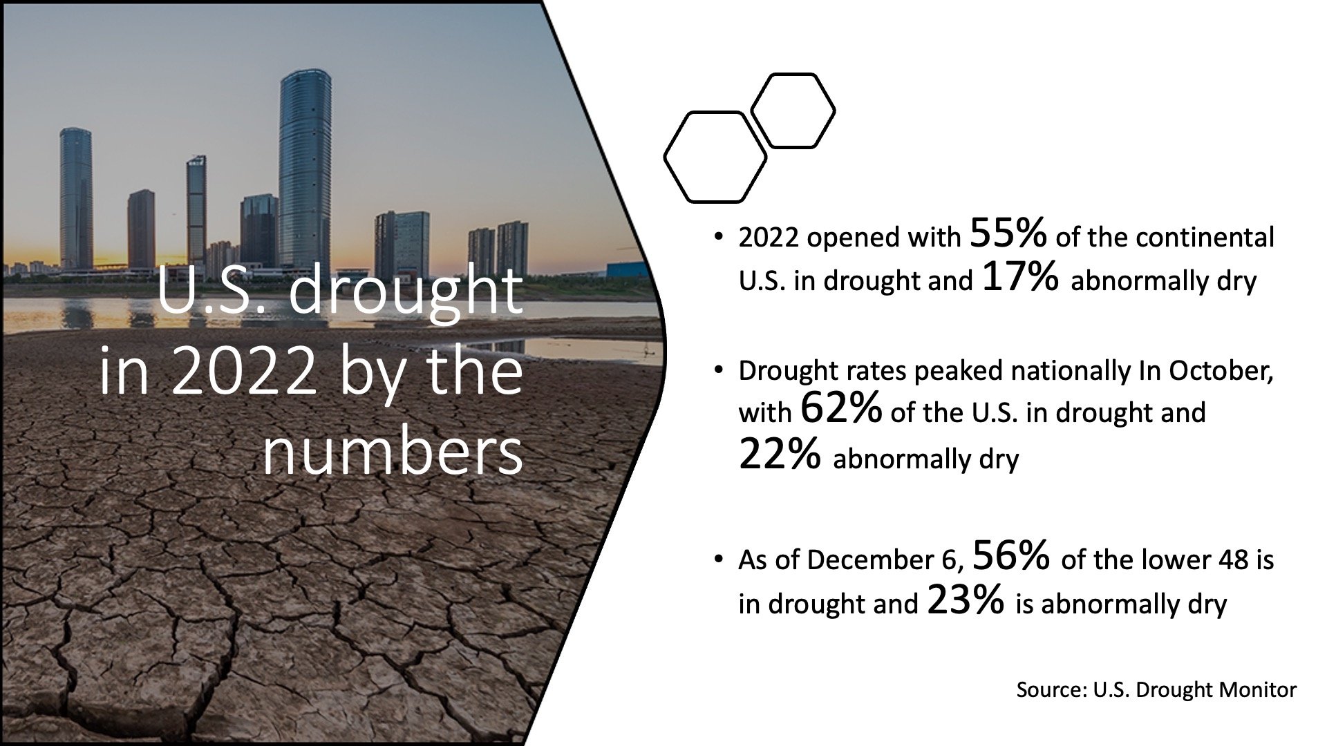 2022 The Year In Drought